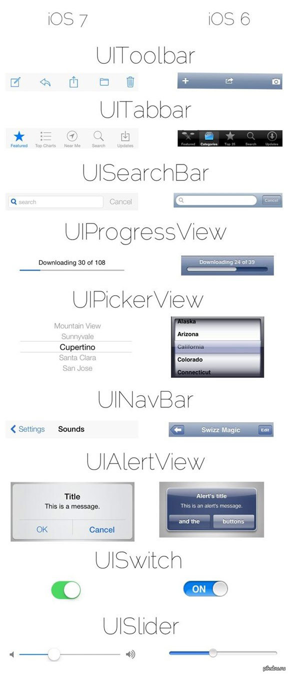Как изменились элементы интерфейса iOS 6 vs iOS 7 | Пикабу